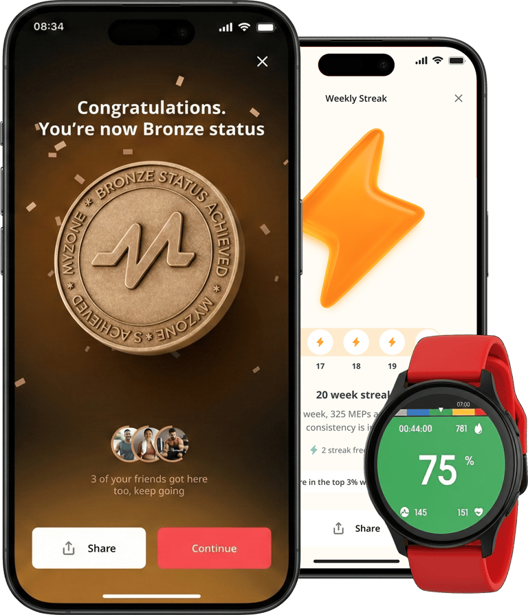 Track Your Effort With Myzone Go | 14-Day Free Trial