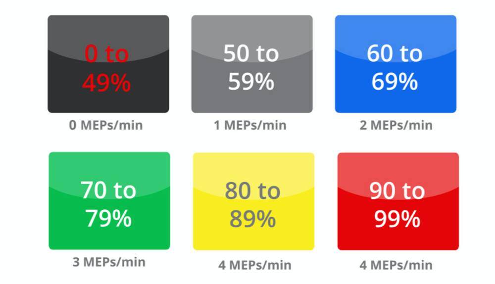 How the ethos of heart rate training with Myzone drives engagement
