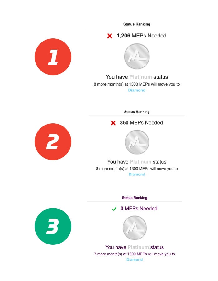 Get Motivated with Myzone Status