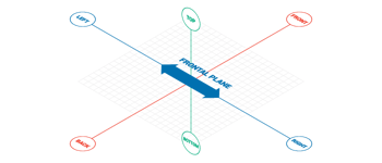 Multiplanar Circuit using MYZONE