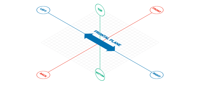 Multiplanar Circuit using Myzone