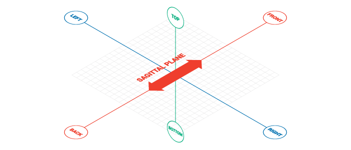 Multiplanar Circuit using Myzone