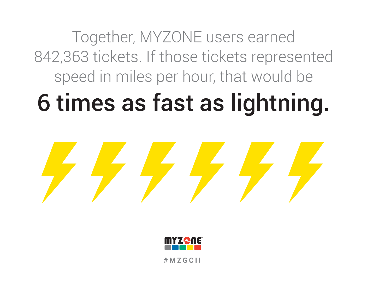 Myzone's World Wide Fitness Tracker Challenge: Results