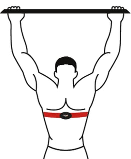 Myzone MZ-3 Product Instructions